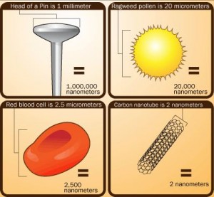 Nanotechnology | Nanovations